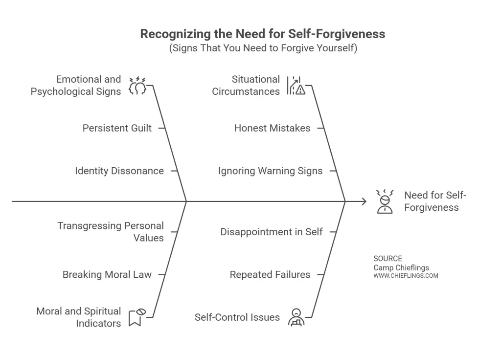 You Need To Forgive Yourself If You Have Any Of These 12 Signs: A Guide ...